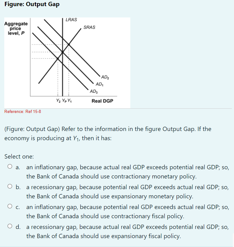 Solved Figure: Output Gap LRAS Aggregate price level, P SRAS | Chegg.com