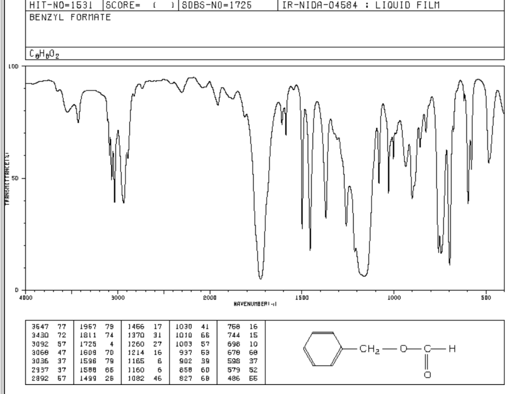 Solved search for benzyl formate (SDBS NO. 1725). using the | Chegg.com