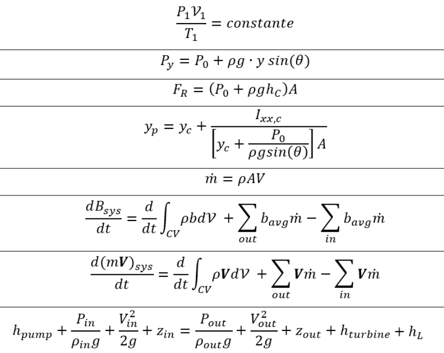 Solved Each pier pile shown is 10m long, has a diameter of | Chegg.com