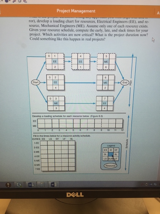 Solved Project Management Chapter 8 Scheduling Resources and | Chegg.com