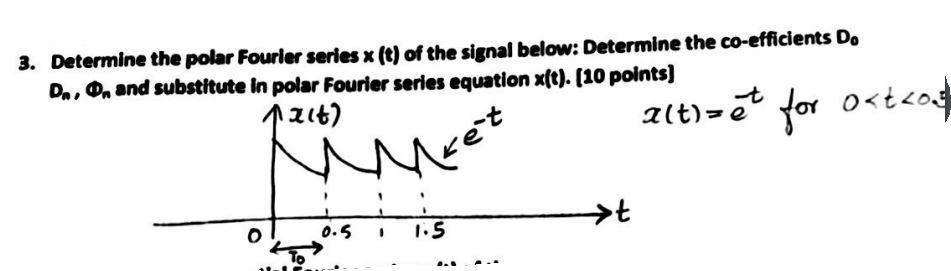Solved 3. Determine the polar Fourier series * (t) of the | Chegg.com
