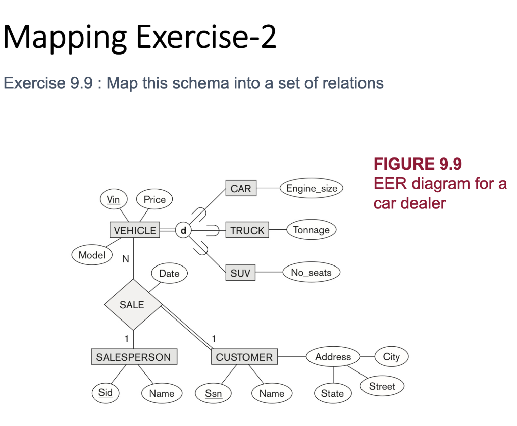 Solved Mapping Exercise-2 Exercise 9.9: Map this schema into | Chegg.com