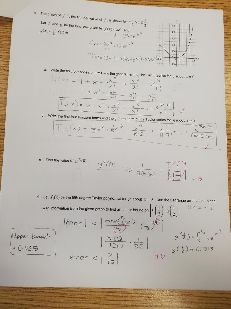 Solved 9 The graph of the fifth derivative of . is shown for | Chegg.com