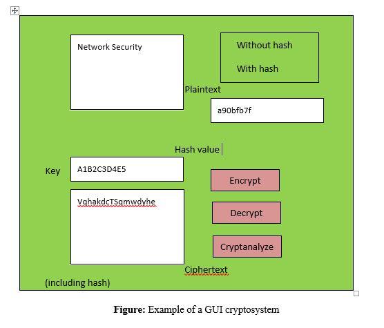 Solved Learning Objectives: Implement a cryptosystem with | Chegg.com