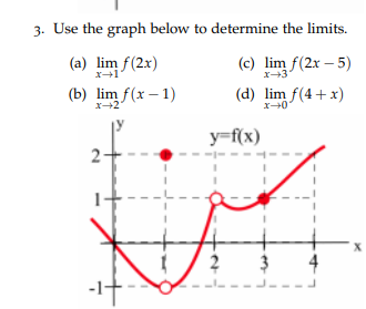 Solved 3. Use the graph below to determine the limits. (a) | Chegg.com