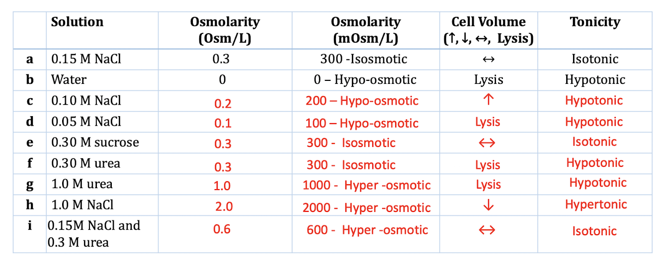 Question | Chegg.com
