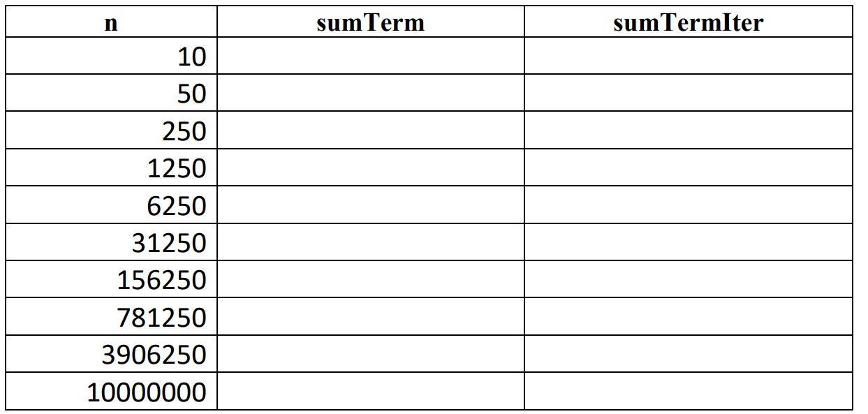 Solved Using Java Calculate The Execution Times Of The 1710