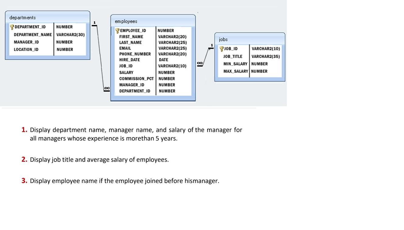Solved departments employees DEPARTMENT_ID NUMBER | Chegg.com