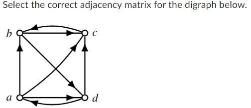 Solved Select the correct adjacency matrix for the digraph | Chegg.com