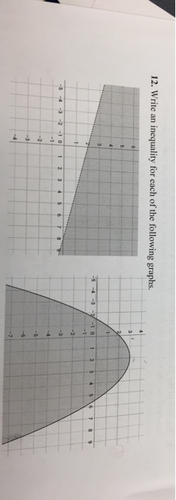 Solved 12. Write an inequality for each of the following | Chegg.com