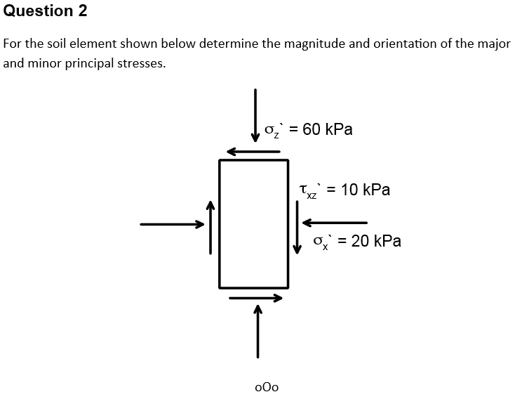 Solved Question 1 A 3 m high road embankment is to be | Chegg.com