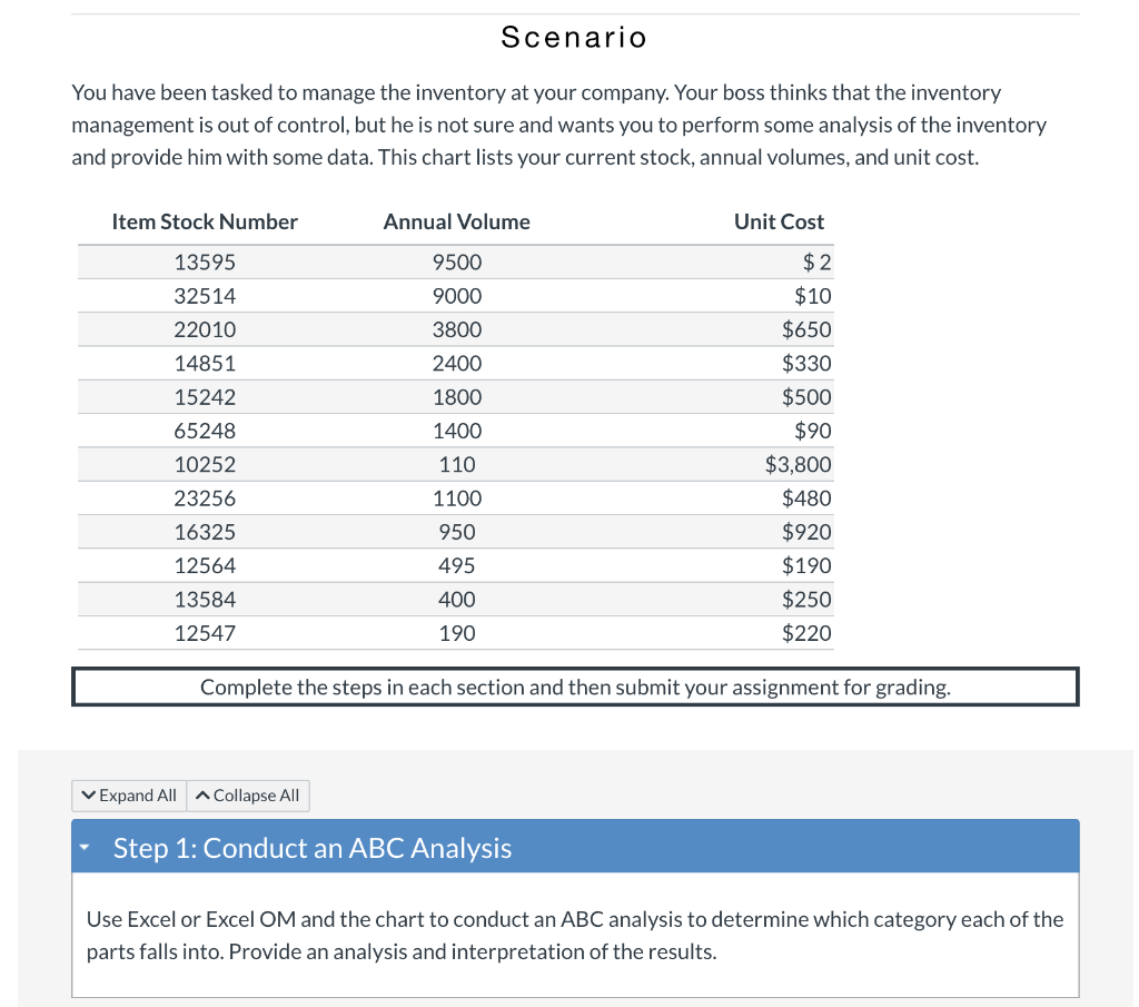 Solved Scenario You have been tasked to manage the inventory | Chegg.com