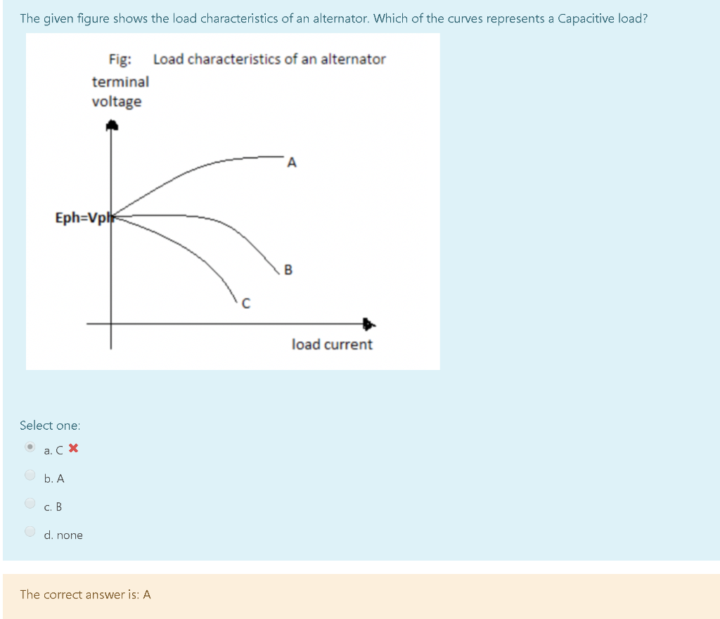 Solved The given figure shows the load characteristics of an | Chegg.com