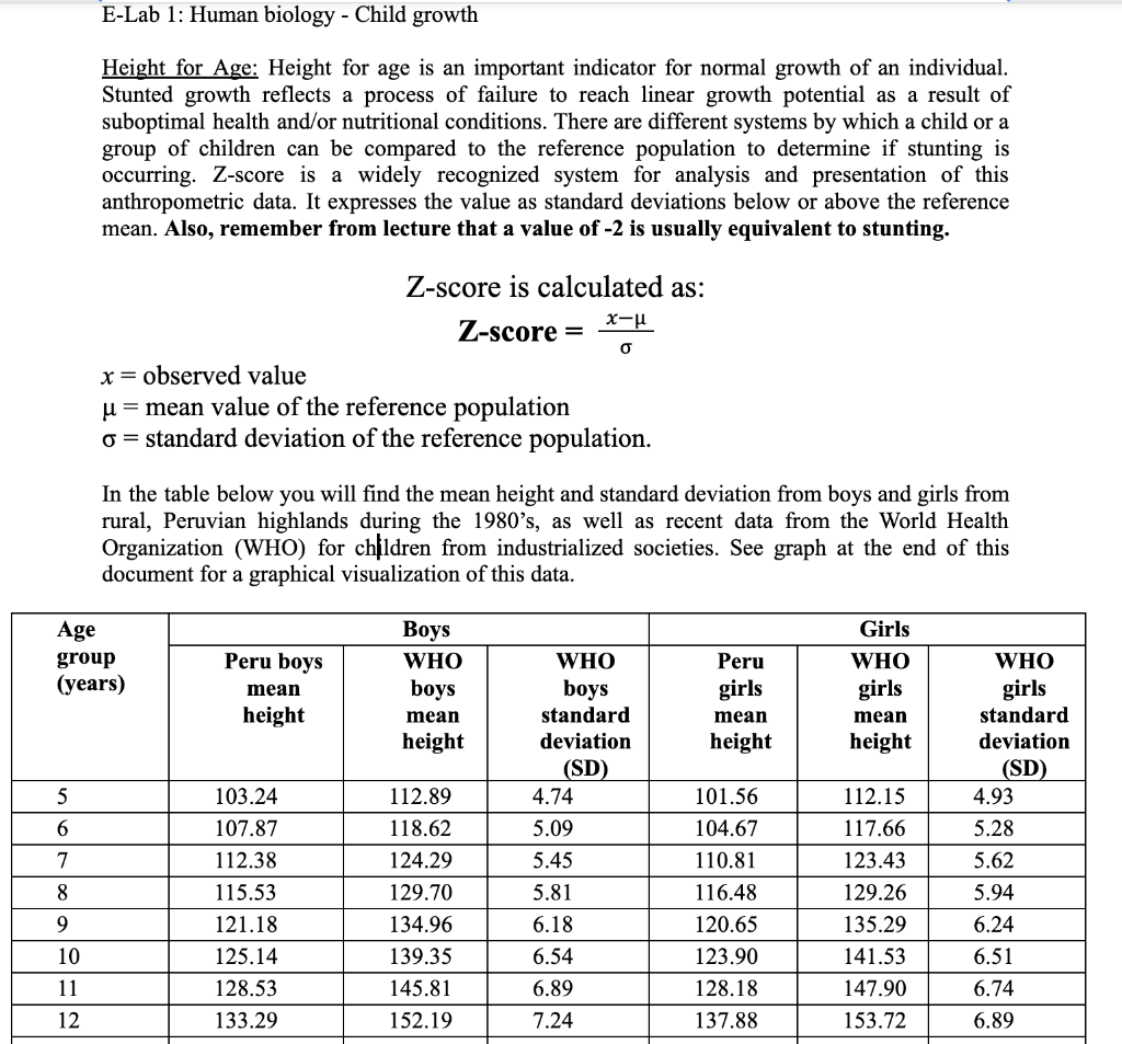 E-Lab 1: Human biology - Child growth Height for Age: | Chegg.com
