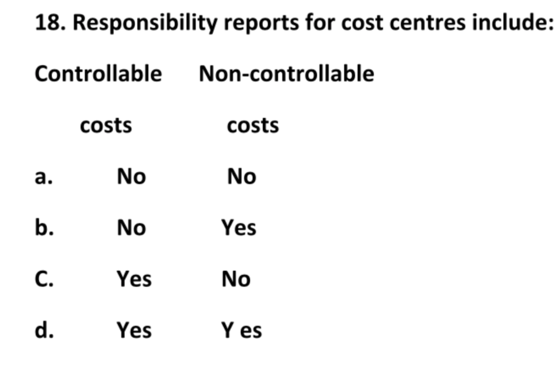 Solved 18. Responsibility reports for cost centres include: | Chegg.com