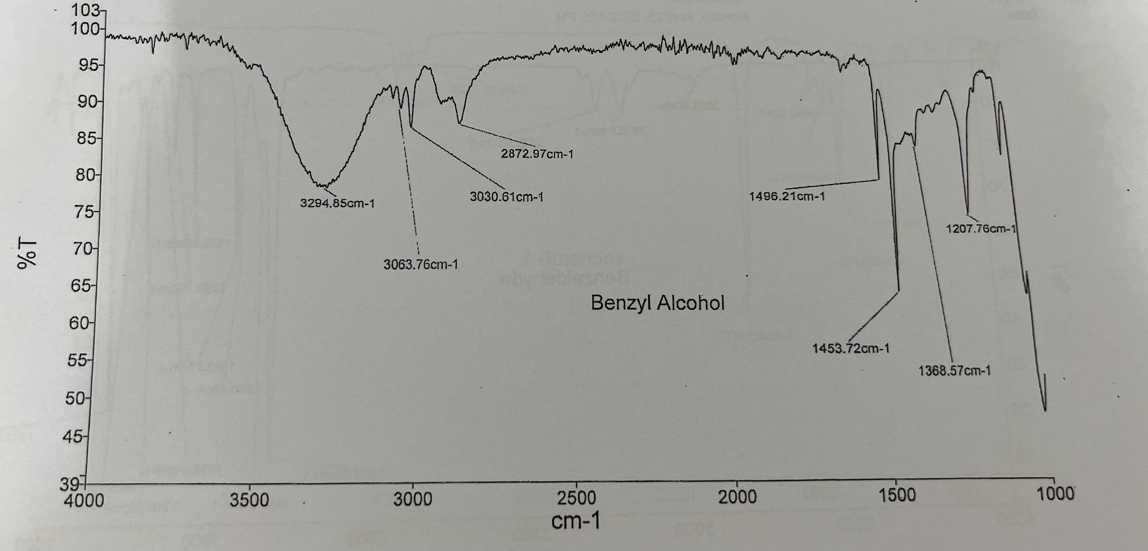 Solved IR SPECTRA OF KNOWN ORGANIC COMPOUNDSCHARACTERISTIC | Chegg.com