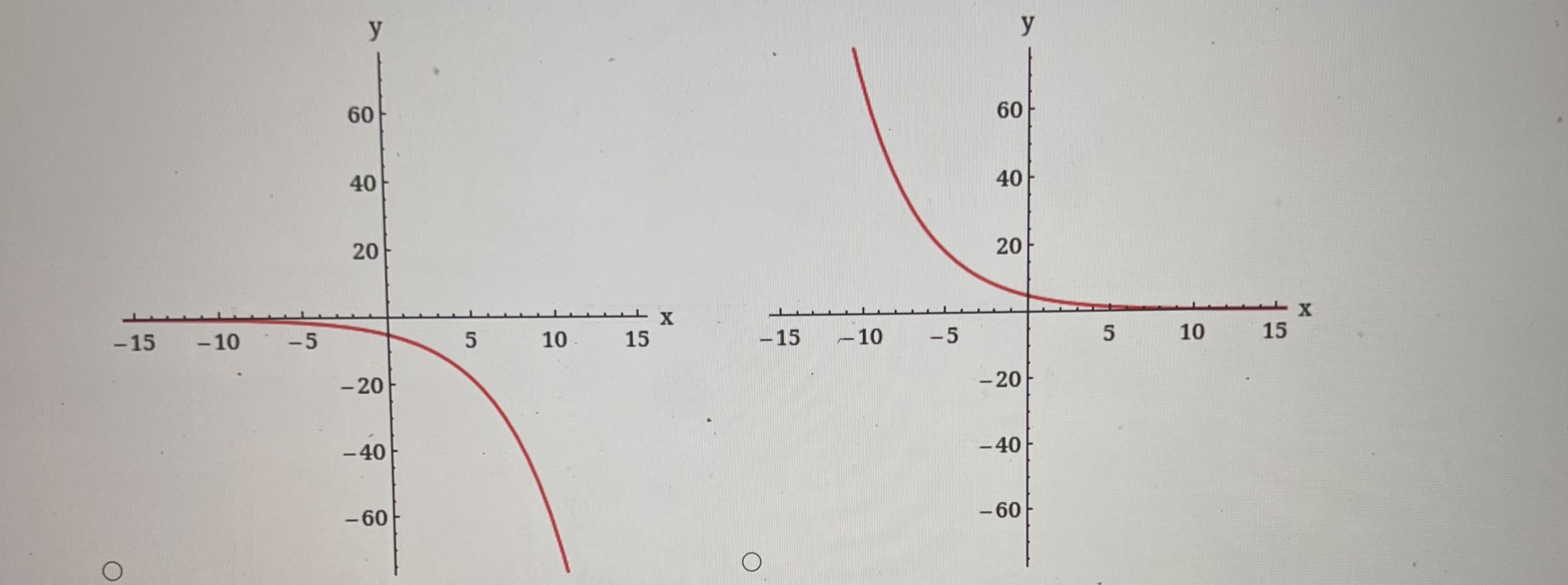 Solved Sketch the graph of the function by making a table of | Chegg.com