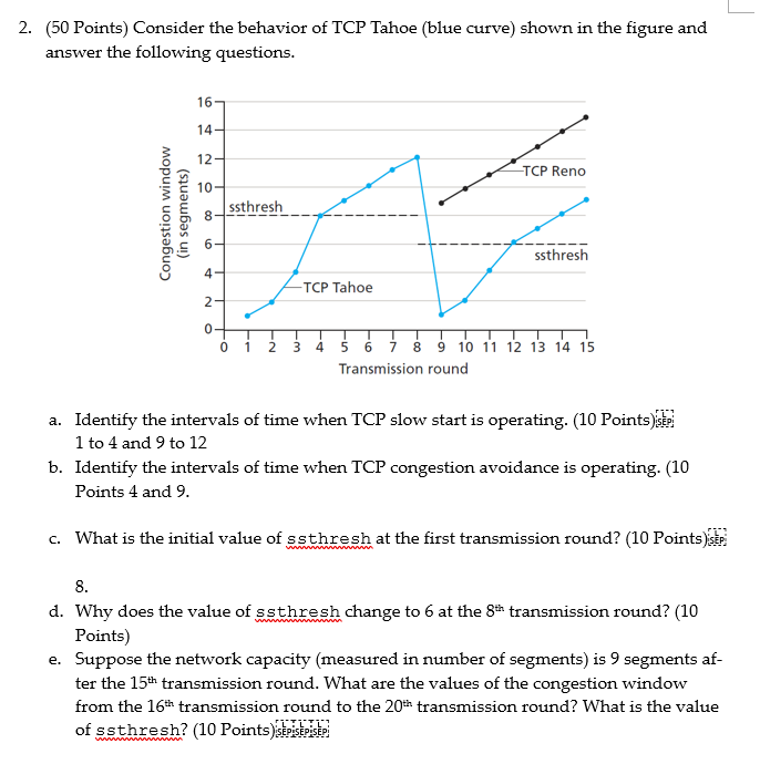 Solved 2. (50 Points) Consider the behavior of TCP Tahoe | Chegg.com