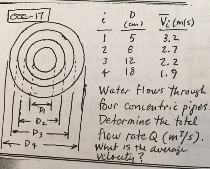 Solved Water flows through four concentric pipes. | Chegg.com