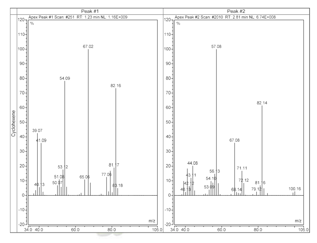 Solved I need help to analyze the GC-MS and NMR graphs for | Chegg.com