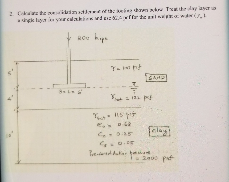 Solved Calculate the consolidation settlement of the footing | Chegg.com