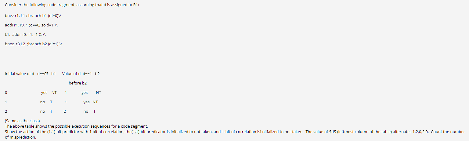 Consider the following code fragment, assuming that d | Chegg.com