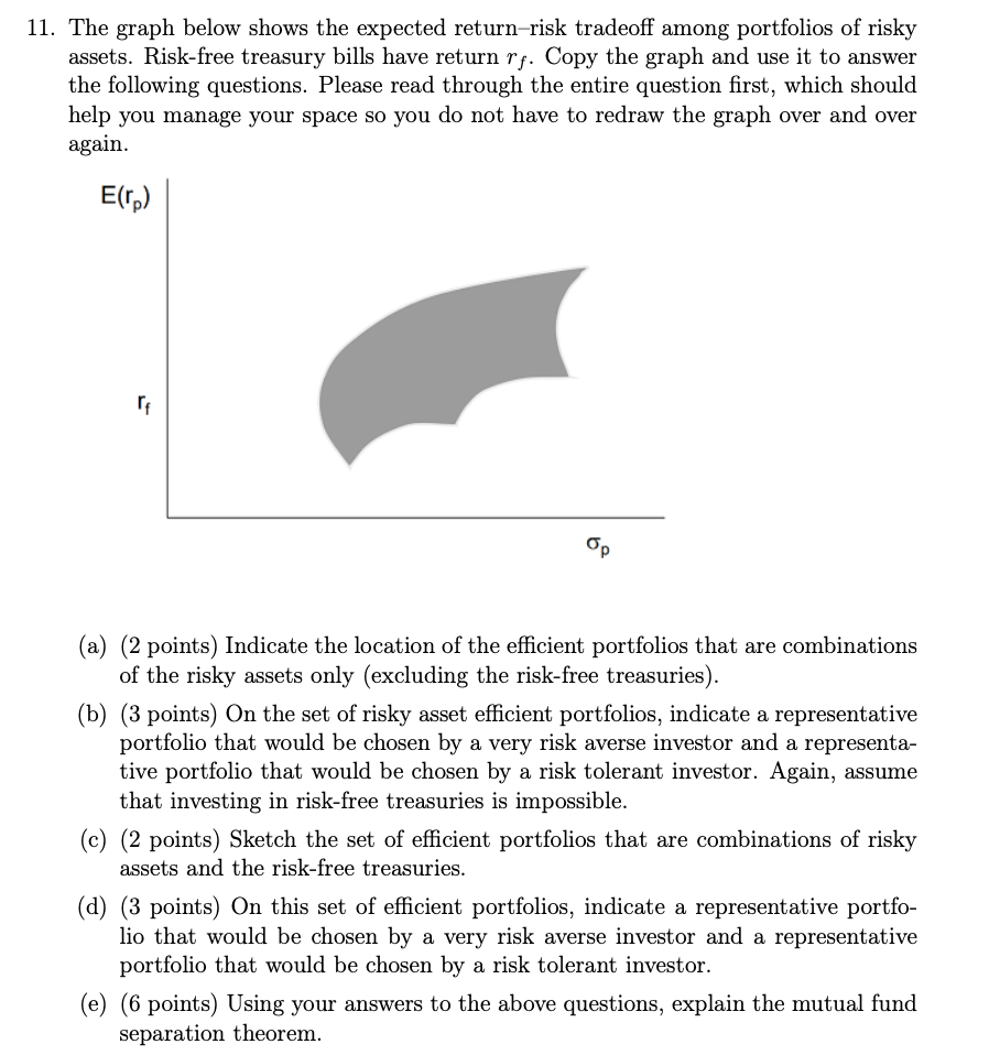 11. The graph below shows the expected return-risk | Chegg.com