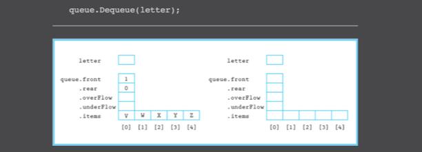 Solved Use the following information for Exercises 24–29. | Chegg.com