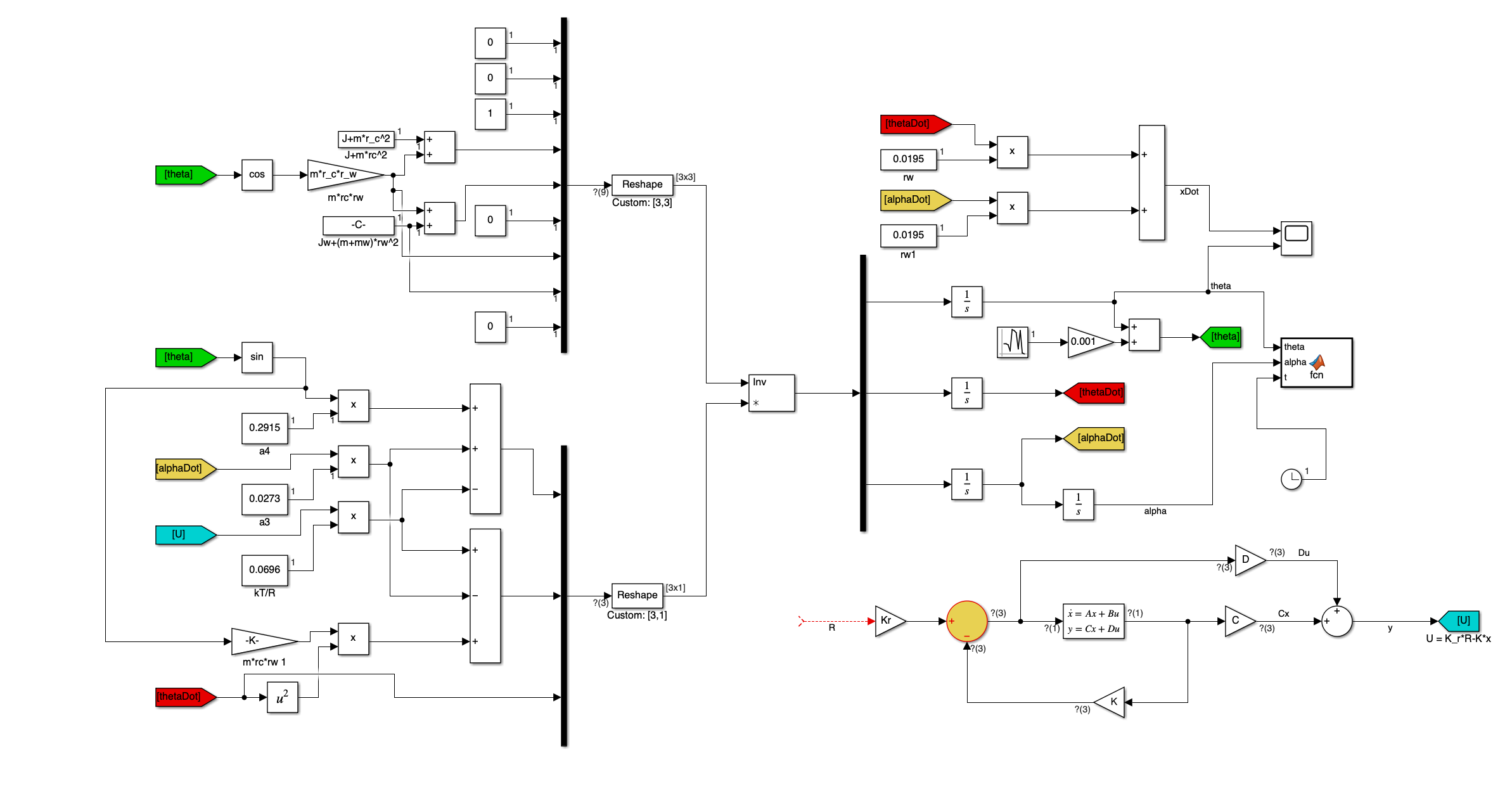 Solved Where should the Full-State Feedback Control model in | Chegg.com