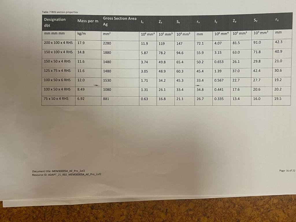 Part 2: Calculate reactions for a beam To complete | Chegg.com