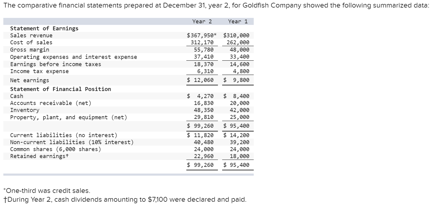 Solved Required: 1. Present component percentages for Year 2 | Chegg.com