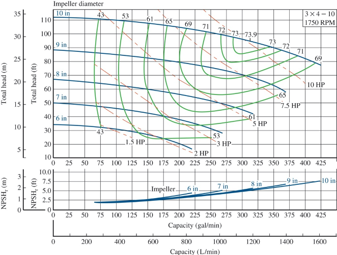 Solved APPLIED FLUID MECHANICS Shown in the Figure is the | Chegg.com