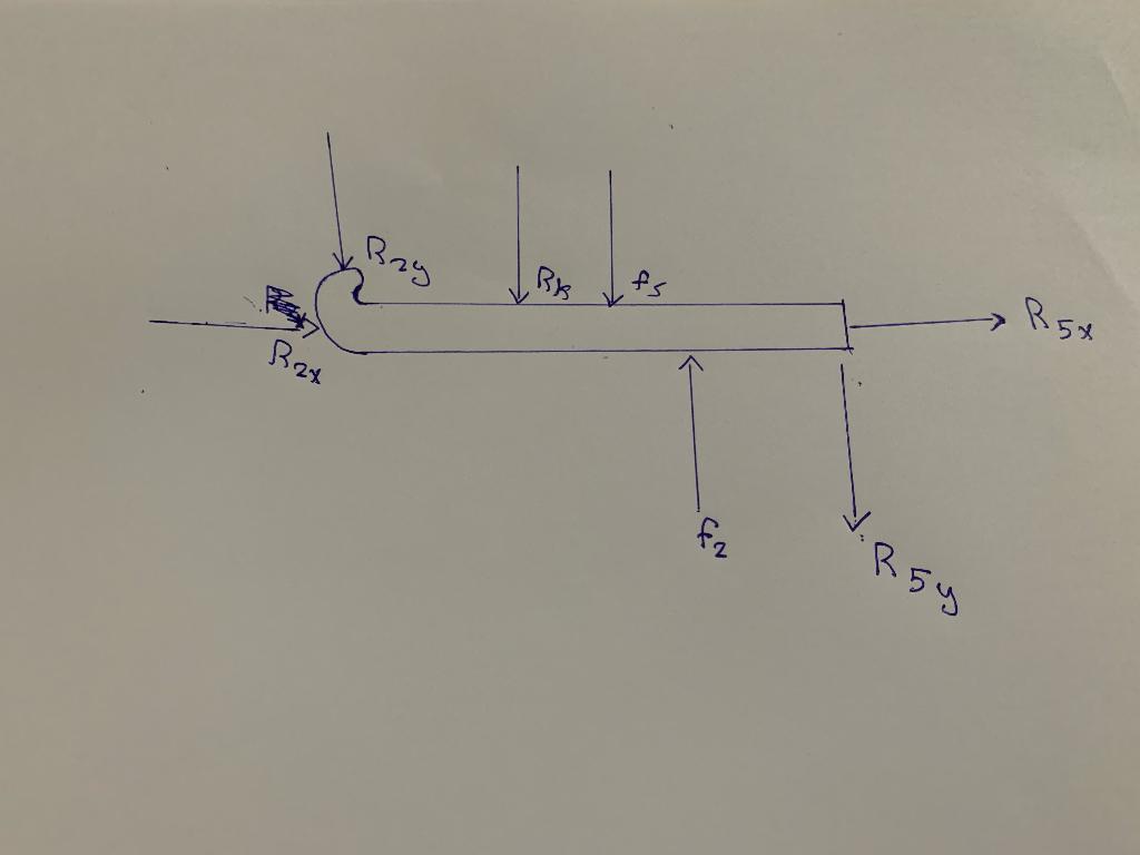 Solved Bry 5 R27 R5x fz R59 Bry Bb fs R5* Rax R5y | Chegg.com