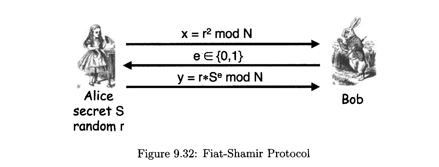Solved I am trying to perform the Fiat-Shamir protocol as | Chegg.com