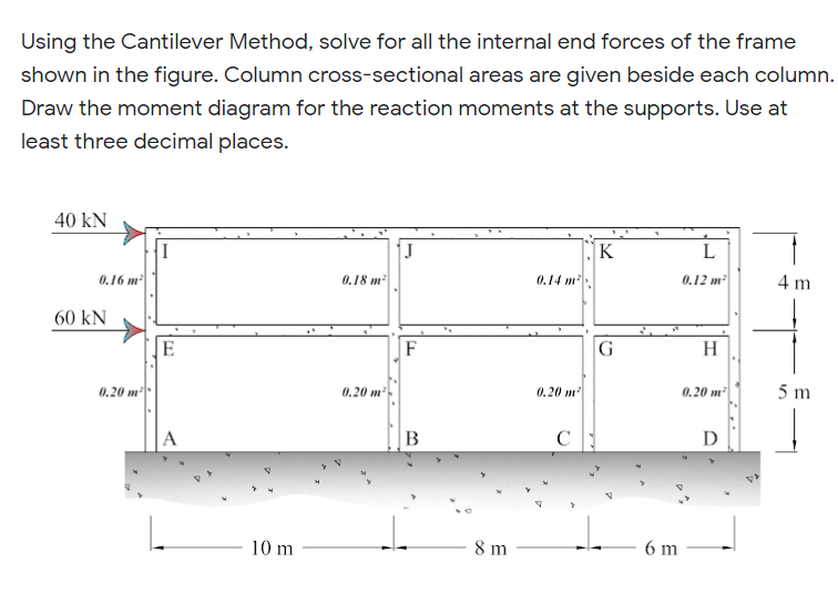 Solved Using the Cantilever Method, solve for all the | Chegg.com