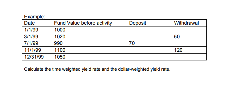 Solved Calculate the time weighted yield rate and the | Chegg.com