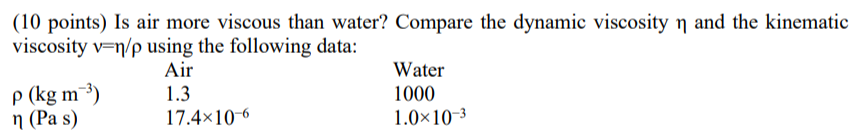 Solved (10 points) Is air more viscous than water? Compare | Chegg.com