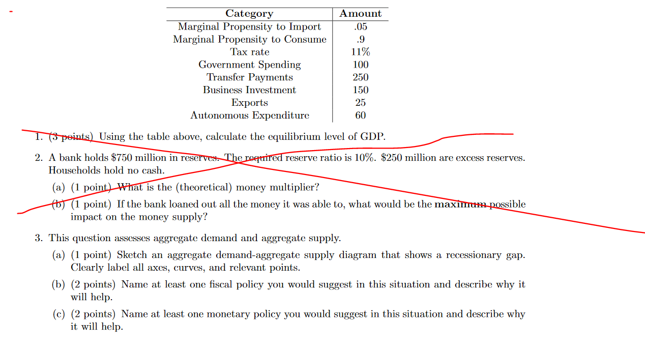 Solved Category Marginal Propensity to Import Marginal | Chegg.com