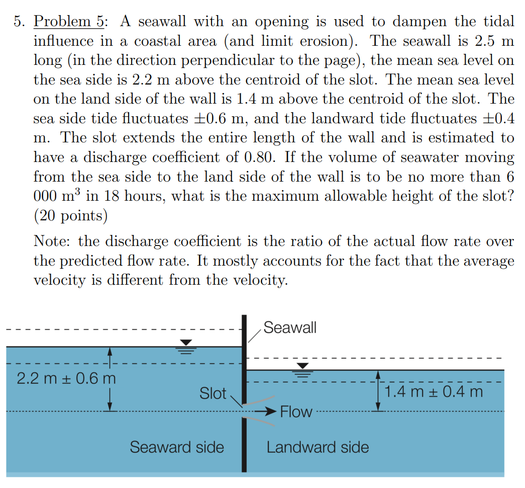 5. Problem 5: A seawall with an opening is used to | Chegg.com