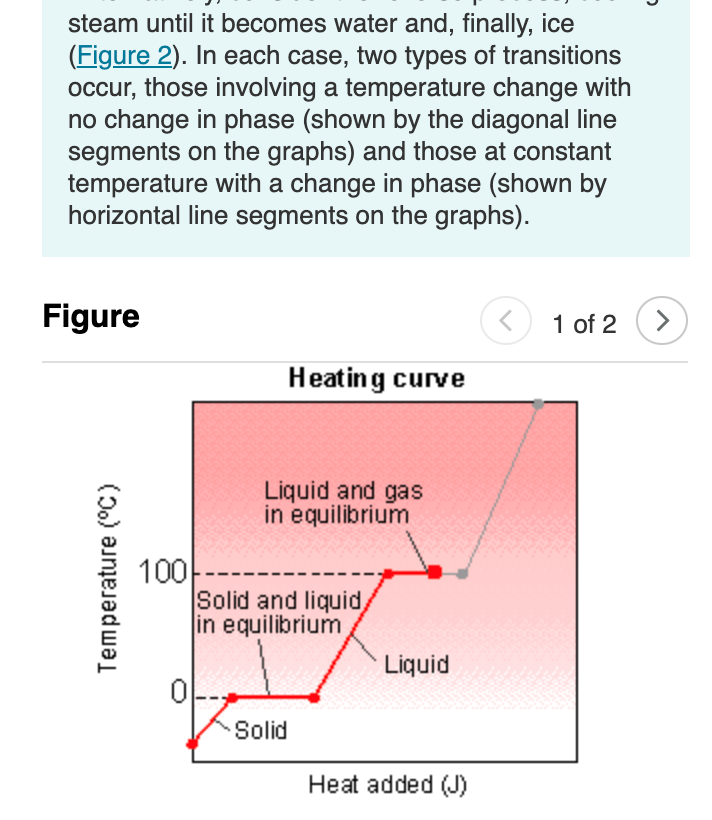 Solved steam until it becomes water and, finally, ice | Chegg.com