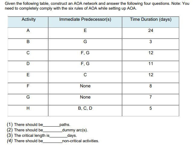 Solved Given the following table, construct an AOA network | Chegg.com