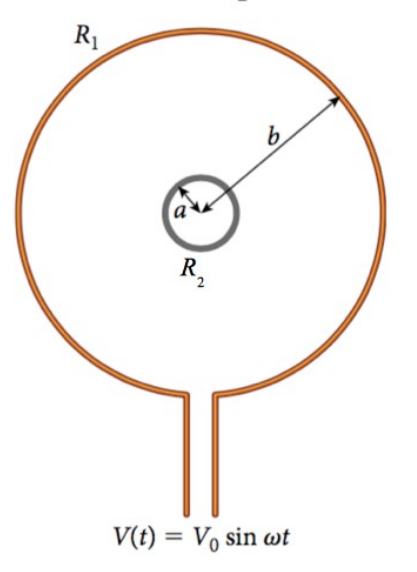 Solved A circular conducting loop with radius a and | Chegg.com