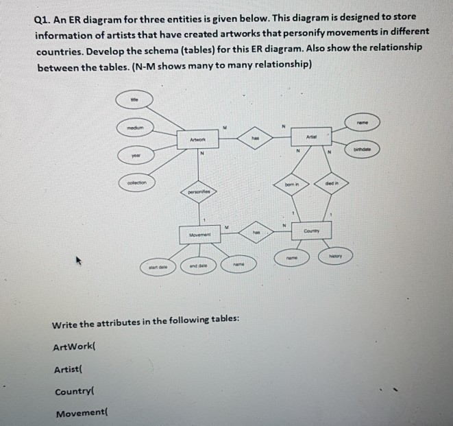Solved Q1. An ER diagram for three entities is given below. | Chegg.com
