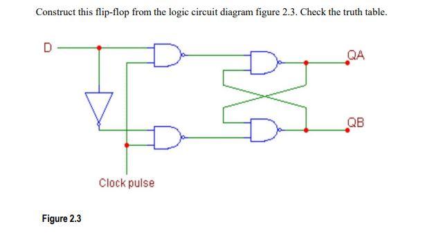 Solved Construct this flip-flop from the logic circuit | Chegg.com