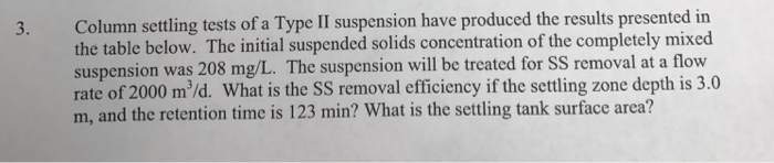 Solved 3. Column settling tests of a Type II suspension have | Chegg.com
