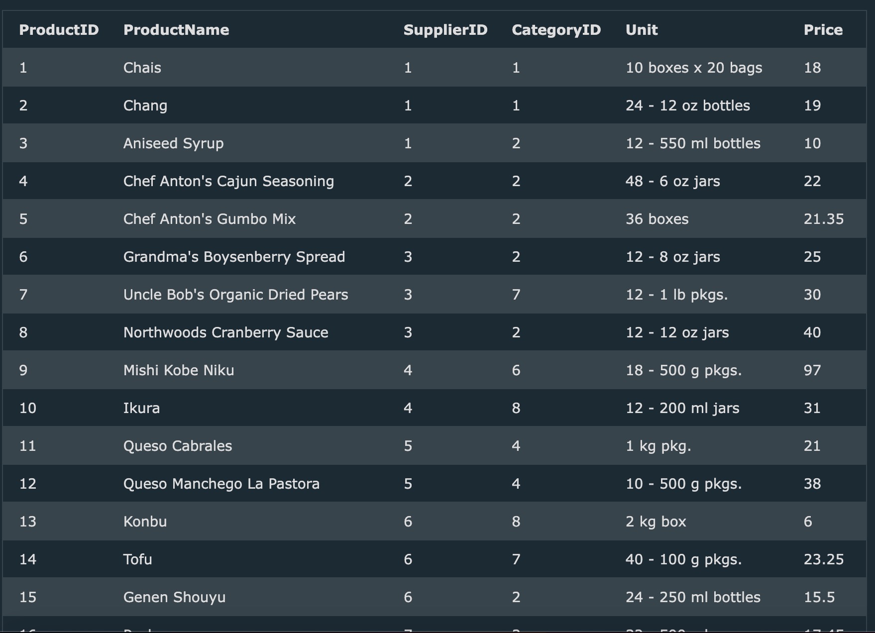 Solved [3] Write a SQL query that returns the product name | Chegg.com