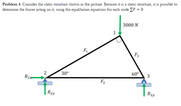 Solved Problem 4. Consider the static structure shown in the | Chegg.com