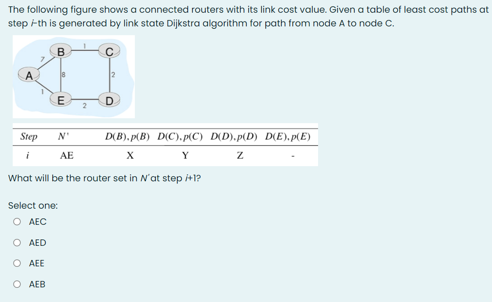 Solved The following figure shows a connected routers with | Chegg.com