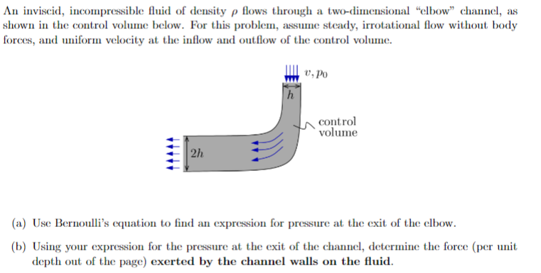 Solved Λn inviscid, incompressible fluid of density ρ flows | Chegg.com