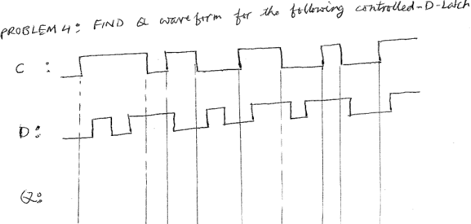 Solved PROBLEM 4: FIND Q waveform for the following | Chegg.com